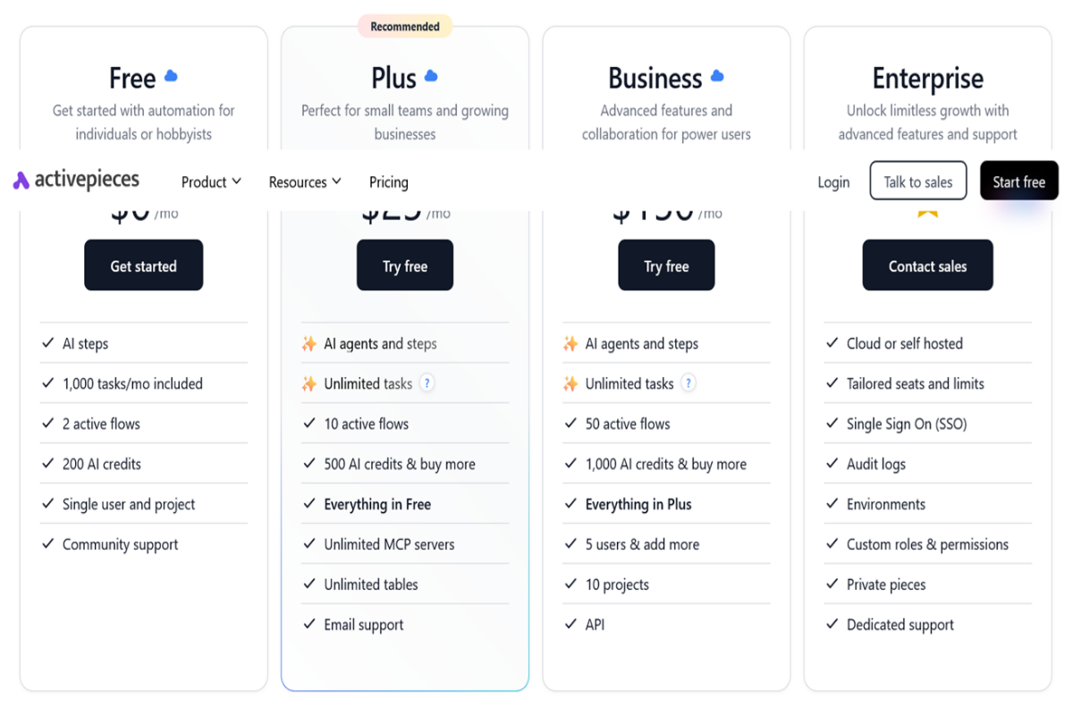 n8n vs ActivePieces: Ultimate Comparison Guide - Black Bear Media